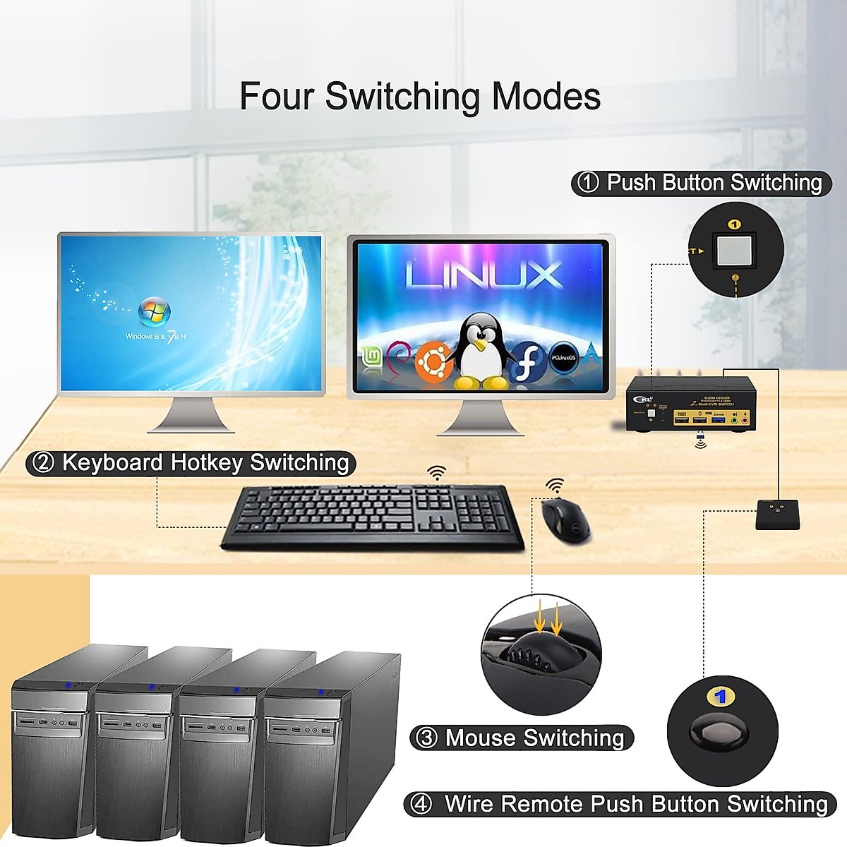 CKL 2 Port USB 3.0 KVM Switch Dual Monitor HDMI 2.0 4K@60Hz(HDMI Out) + DisplayPort 1.4 8K 30Hz 4K 120Hz 144Hz (DP Out), Keyboard Video Mouse Peripherals Switcher for 2 Computers 2 Monitors with Audio