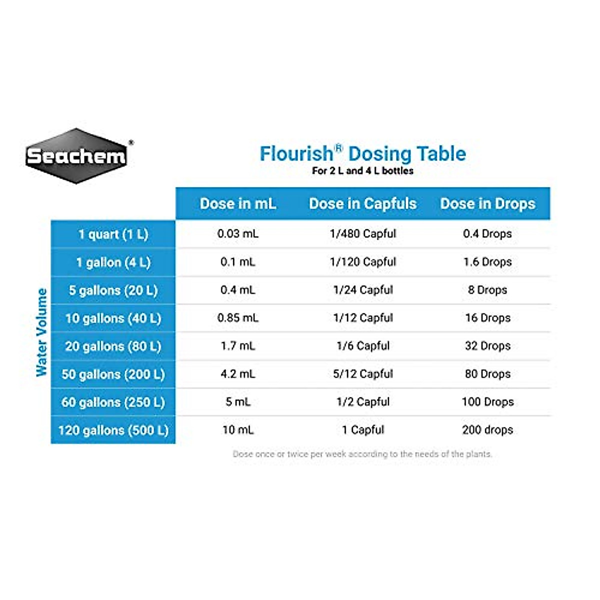 Seachem Flourish Freshwater Plant Supplement - Aquarium Element and Nutrient Blend 2L / 67.6 oz