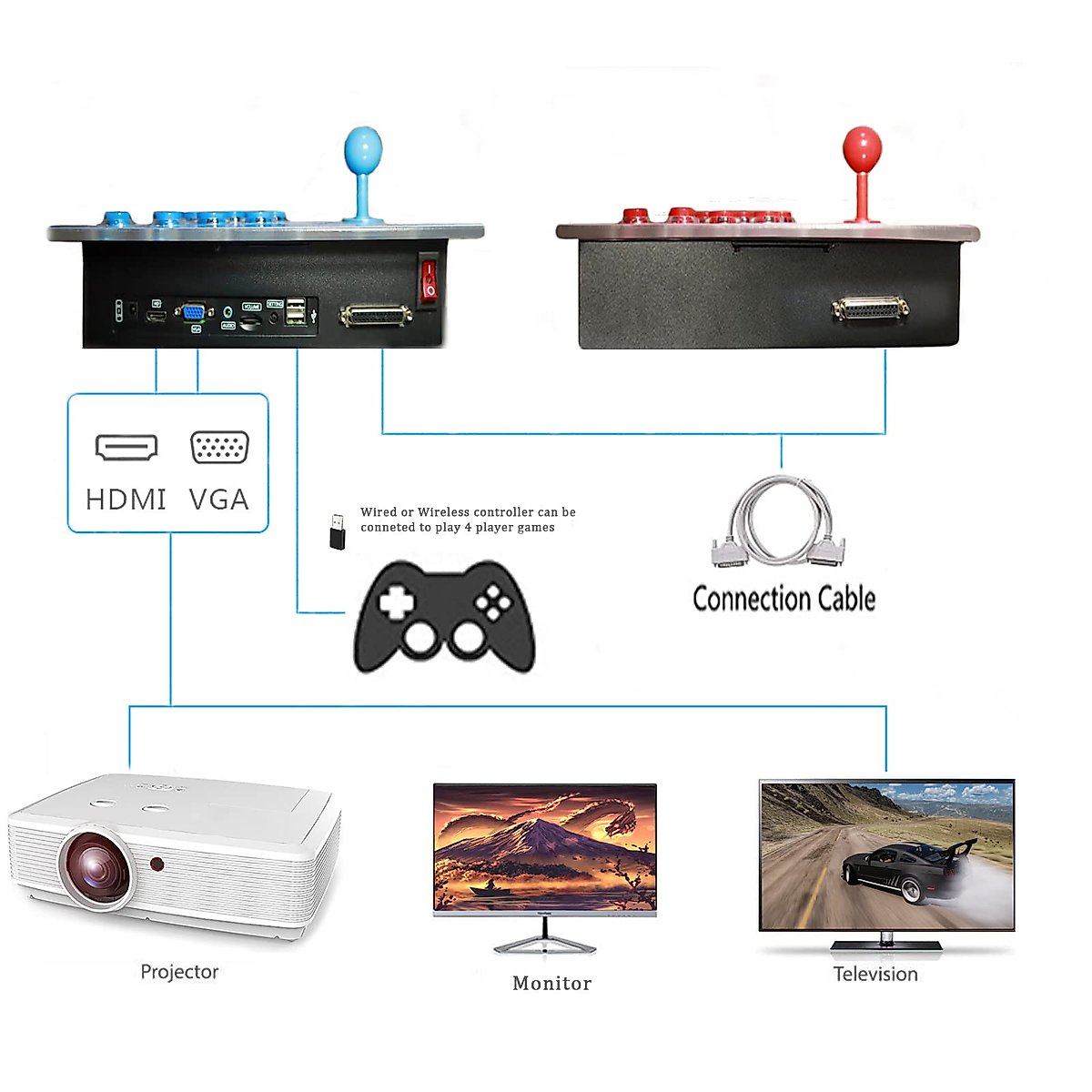RegiisJoy Arcade Game Console 10000 Classic Games with WiFi Function, Pandora Box 18S Download/Save/Pause/Hide/Search Games, 1280x720,4 Players,3D Games