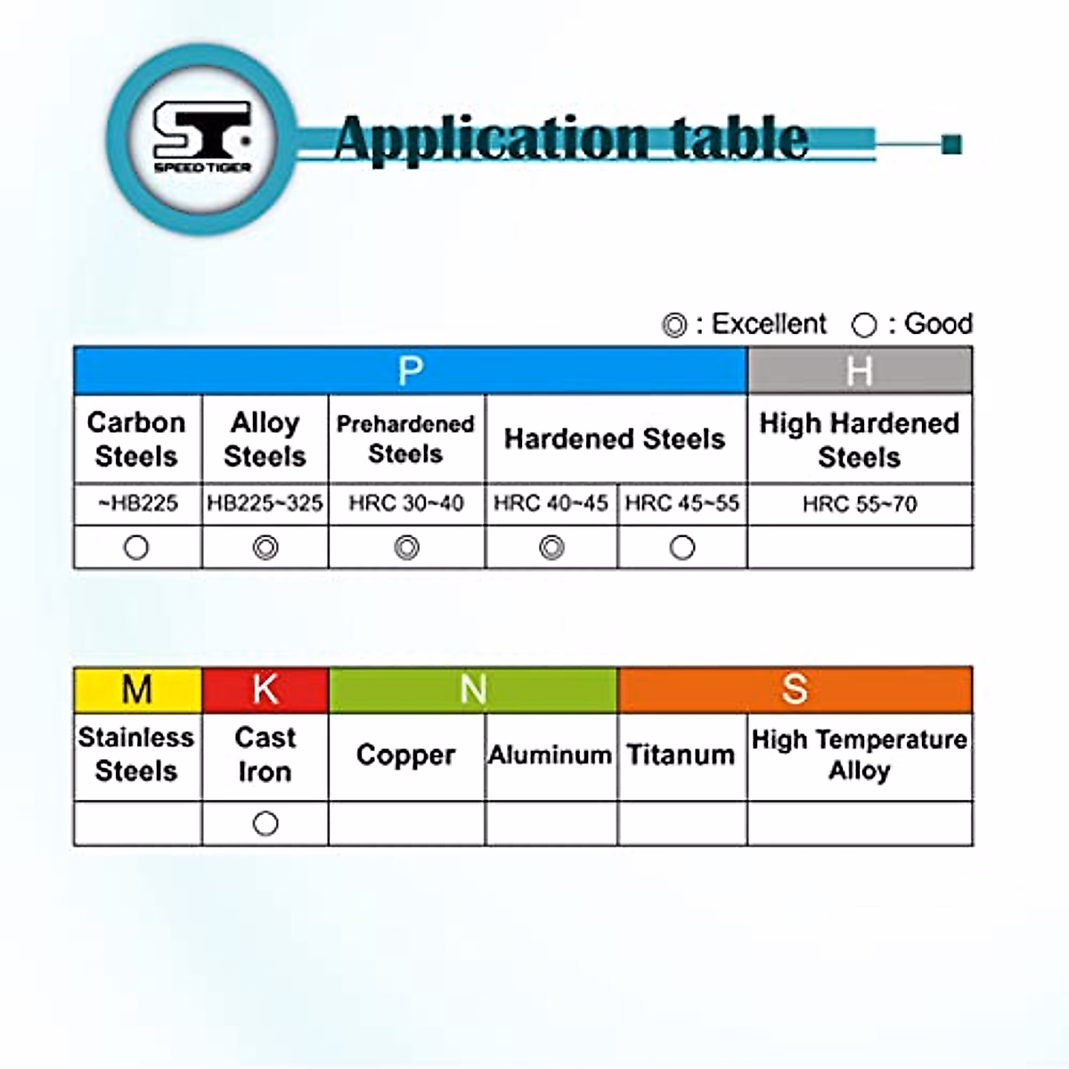 SPEED TIGER Micrograin Carbide Square End Mill - 4 Flute - 10mm 75L (1 Piece, 10mm) - for Milling Alloy Steels, Hardened Steel, Metal & More – Mill Bits Sets for DIYers & Professionals