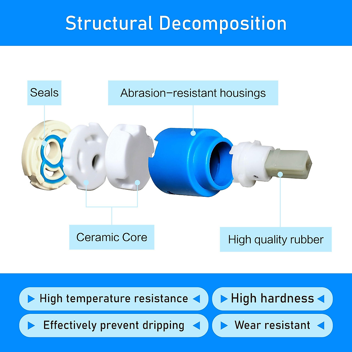 25mm Ceramic Cartridge, Single Handle Ceramic Faucet Cartridges, Ceramic Disc Cartridges Valve for Bathroom Shower