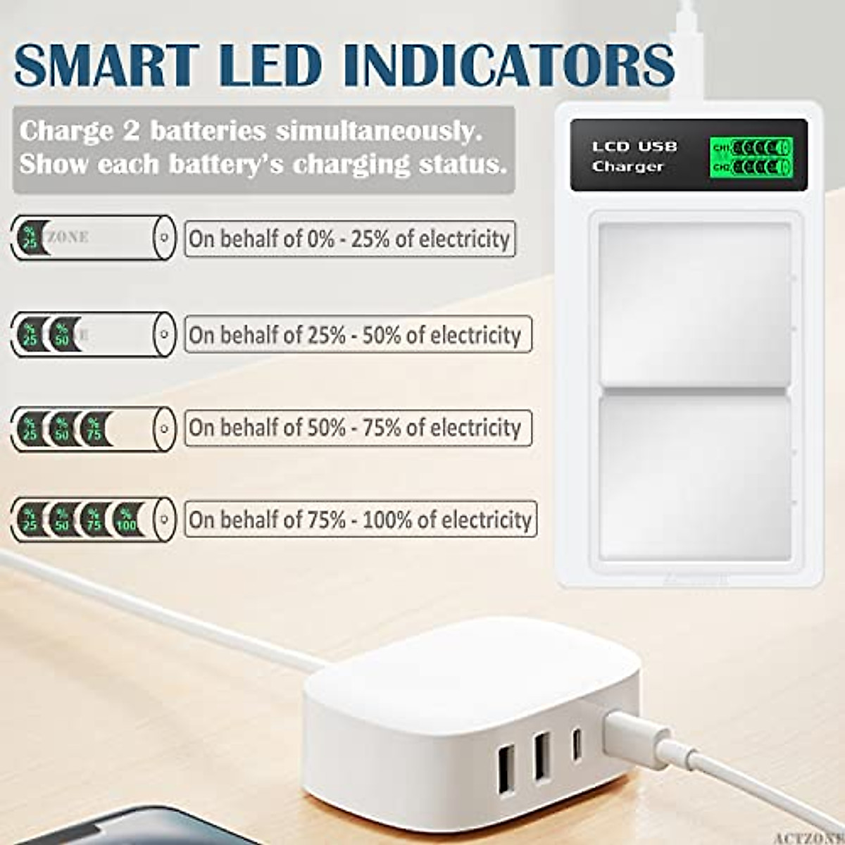 2Pcs 13000mAh A-7a XL Extended Rechargeable Battery Pack and LCD Dual Charger for Alro Pro 3 Floodlight Camera, Arlo Pro4 XL/ Pro3 XL/Ultra2 XL/ Ultra XL Camera, P/N: VMA5410 FB1001 VMC4040P CMC5040