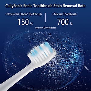 CALLYSONIC Sonic Rechargeable Electric Toothbrush, 48,000VPM Rechargeable Toothbrushes with Normal, Sensitive, Massage Modes, 4 Replacement Brush Heads for Adults Kids - Black