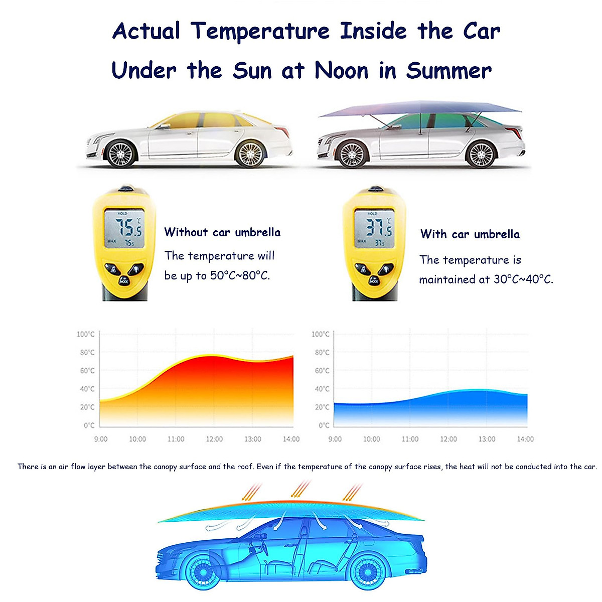 Universal Car Tent, Semi-Automatic Summer Car Umbrella Cover Outdoor Tent Movable Carport Canopy for Outdoor Camping Tent (Navy Blue, Fully automatic/205 in)