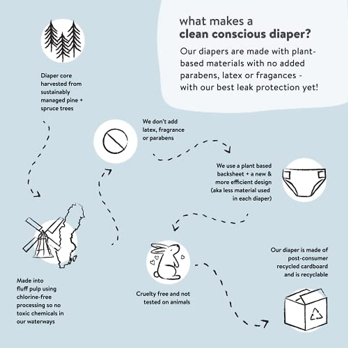 The Honest Company Diaper Cake | Clean Conscious Diapers, Baby Personal Care, Plant-Based Wipes | Dots + Dashes | Regular, Size 1 (8-14 lbs), 35 Count