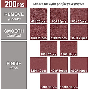 FASTPRO 200-Piece Sanding Discs Set, 5-Inch 8-Hole Hook and Loop Sandpaper, 13 Grades Orbital Sandpaper, Include 40 60 80 100 120 150 180 240 320 400 600 800 1000 Assorted Grits