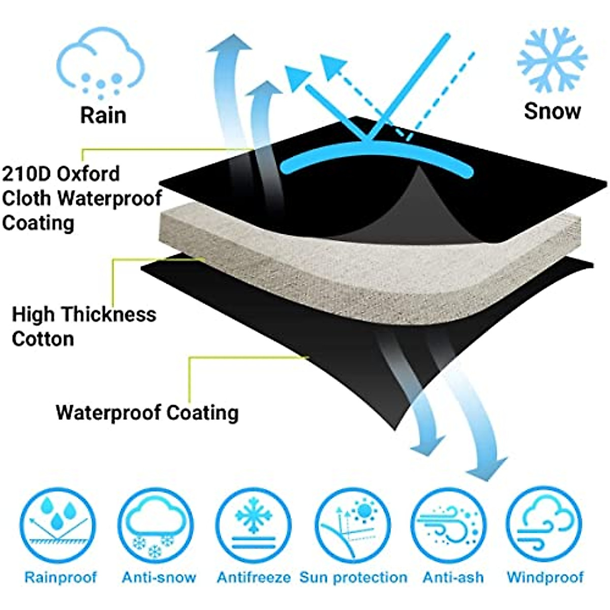 Outdoor Faucet Covers for Winter, 2 PCS 6"Wx 9"H Reusable Outside Faucet Insulated Cover Socks, Freeze Protection Garden Hose Cover Socks for Wall Taps Outside