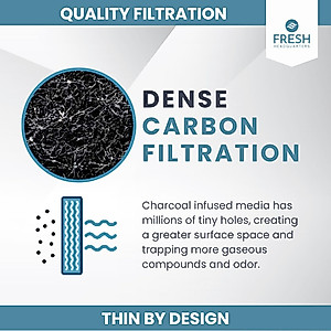 2 Pack Replacement Air Filters for Whirlpool Low Profile Microwave Oven – Activated Charcoal Filters for Over the Range Microwave Hood Models WML55011HS and WML75011HZ (Whirlpool 10.25"x7.125")