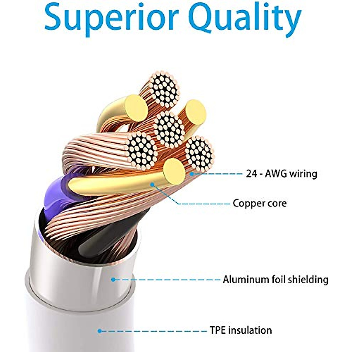 iPhone Charger, 2Pack[Apple MFi Certified]Apple Charger Fast USB Wall Charger Travel Plug Block with Lightning Cable iPhone Charger Cord Quick Charging for iPhone 14/13/12/11 Pro/XS MAX/XR/8/7/6s/iPad