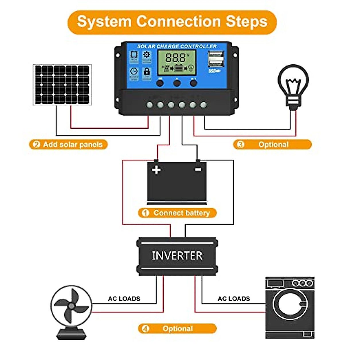 EEEKit 20A Solar Charge Controller, 12V/24V Solar Panel Battery Intelligent Regulator with Dual USB Port PWM Auto Parameter Timer Setting Adjustable LCD Display, Blue