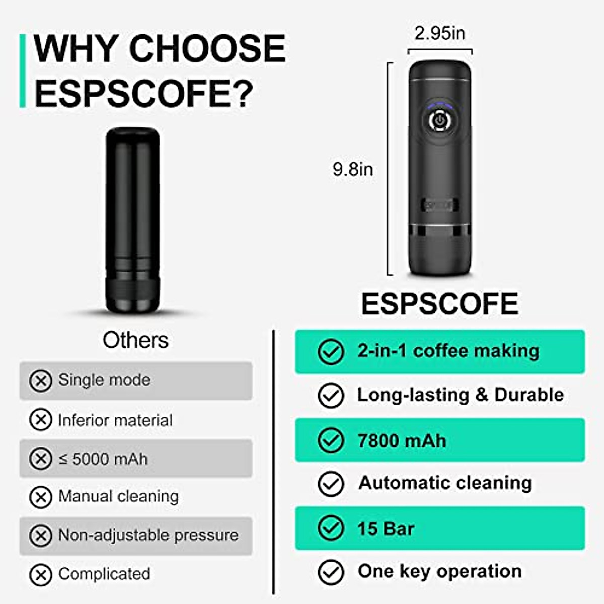 ESPSCOFE Portable Espresso Maker 12V Camping Coffee Makers with Carrying Case Electric Espresso Coffee Maker Compatible with NS Capsules For Travel,RV,Camping Outdoor Coffee Maker Cappuccino Maker
