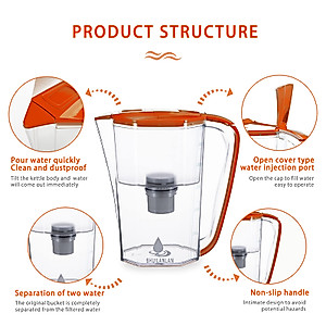 SHUILANLAN Water Filter Pitcher 10 Cup with 2 Filter, Filtered Water Pitcher for Fridge(Orange)