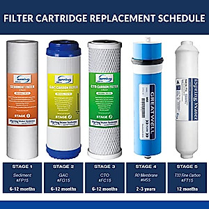 iSpring F15-500 500 GPD Tankless RO System Replacement Filter Set, 2-year Supply, White