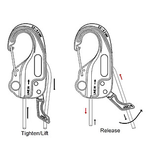 Rope Tightener, Guyline Adjuster for Tents and Tarps one Hand Control Tie Down Cam Mechanism for Camping, Hiking, Backpacking (2pcs) Essential Pocket Tools for Post-Disaster Recovery,Windproof