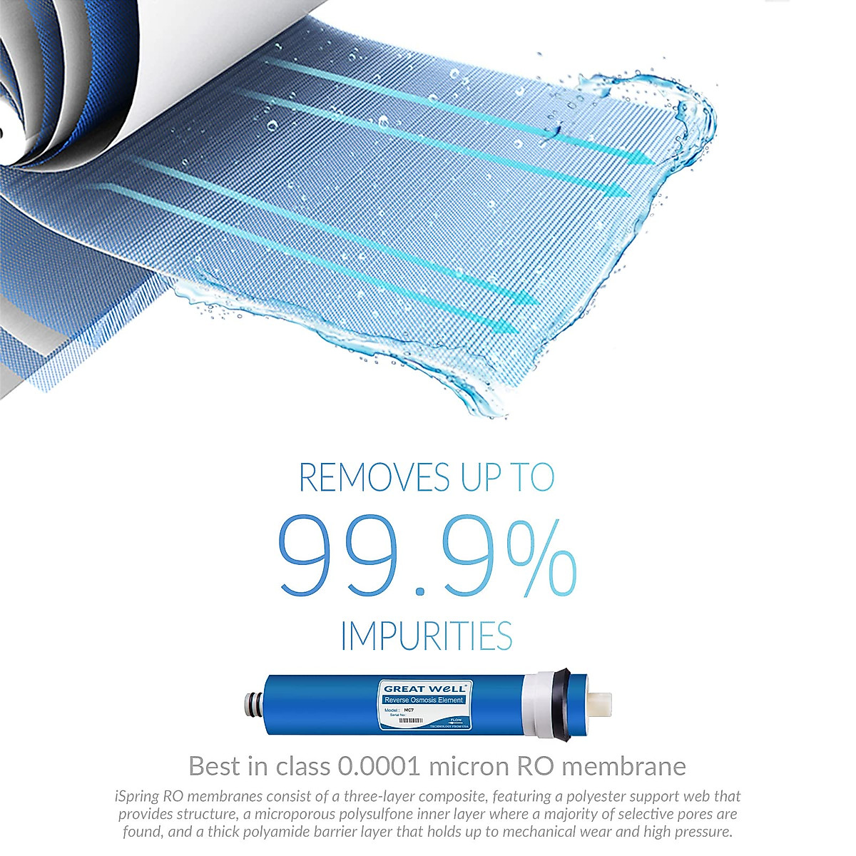 iSpring F9K 1-Year Replacement Supply Filter Cartridge Pack Set, White & MC7 Reverse Osmosis (RO) Membrane Replacement 75 GPD, 11.75” X 1.75”, Blue