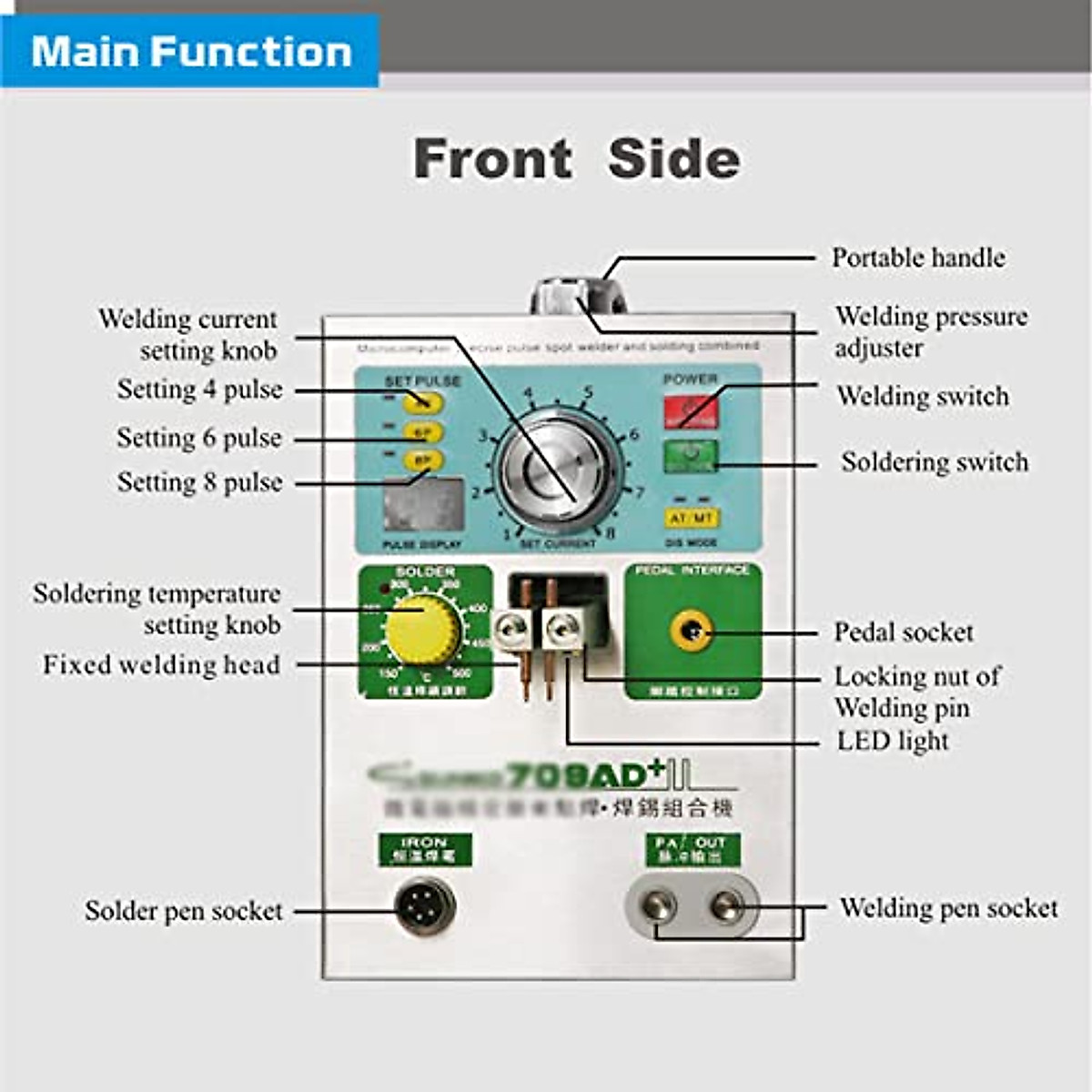 QHYXT 110V-220V Soldering Station Portable,3 in 1 709AD+ Battery Pulse Spot Welder,for 18650 Pack Welding + Lithium Welding Pen Machine,Induction Automatic Spot Welding Machine CE