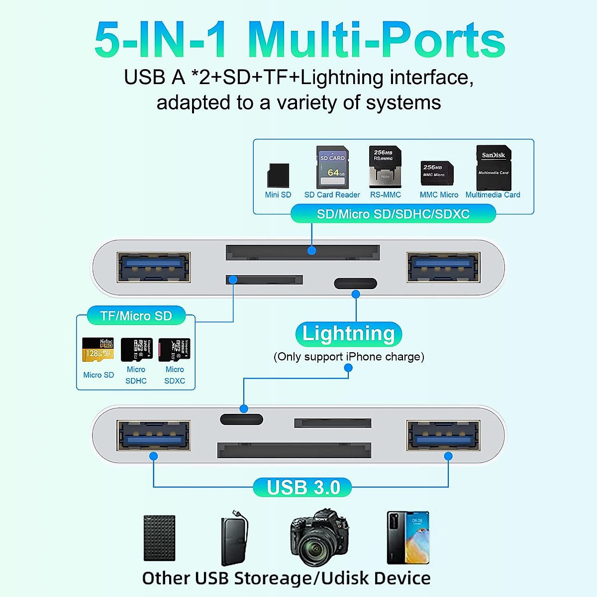 【Apple MFi Certified】 Multi 5-in-1 SD TF Memory Card Reader with SD/Micro SD/SDHC/SDXC/MMC，Lightning+Type C+USB A OTG Adapter for iPhone/iPad/Android/MacBook/PC/Tablet/Camera/Hard Disk/Flash Drive