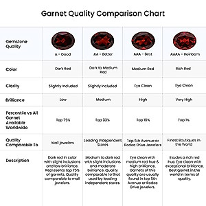 Angara Natural Garnet Solitaire Pendant Necklace for Women in 14K White Gold (Grade-AA | 6mm) January Birthstone Jewelry Gift for Women | Birthday | Wedding | Anniversary