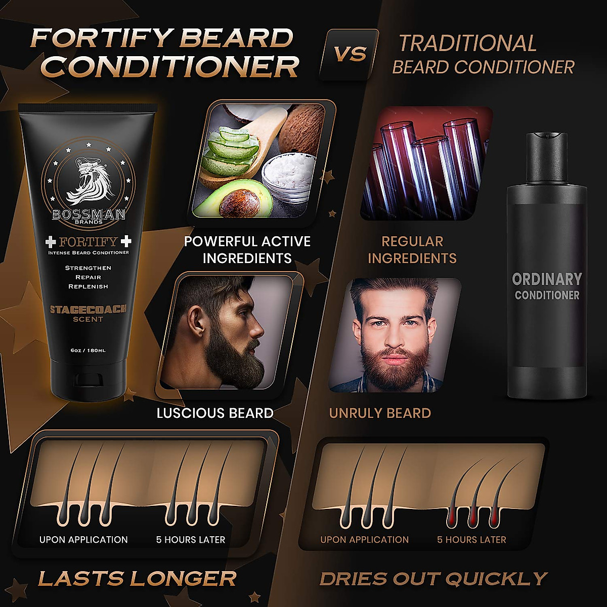 Bossman Fortify Intense Conditioner - Moisturize Replenish and Protect your beard - Thicker Formula - Natural Ingredients - Made in USA (Stagecoach Scent)