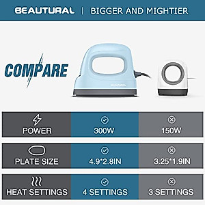 BEAUTURAL Mini Heat Press Machine, Easy to Use for T-Shirts, Shoes, Hats, Bags and Small HTV Vinyl Projects Transfer, 4 Heat Settings & Precision Tip, Ceramic Coated Heating Plate, 120V