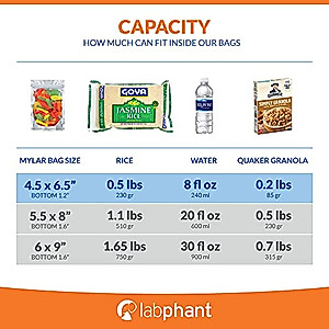 Stand Up Mylar Bags 4.5” x 6.5” +1.2" Heat Seal For Candy & Food Packaging, Medications And Vitamins - 100 Sealable Mylar Ziplock Bags with Gusset Bottom - For Liquid And Solids (4.5” x 5.5” + 1.18”)