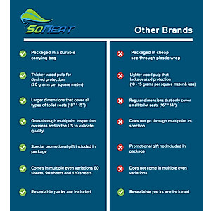 Disposable Toilet Seat Cover - 50 Count Large Flushable Paper Toilet Seat Covers for Travel, Kids Potty Training & Public Restrooms, Premium Paper Toilet Seat Liners, 5 Pack