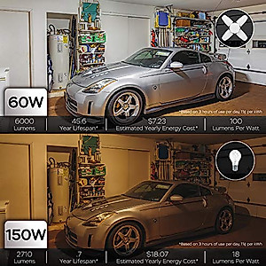 LED Basement Lights 2 Pack, Dimmable Basement Lights Ceiling LED, 60W Deformable LED Garage Light Bulb, 6000 Lumens Screw in LED Garage Light with 4 Leaf Panels, 6500K Daylight White Garage Lighting