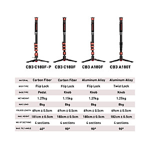 IFOOTAGE 71" Carbon Fiber Monopod Cobra 3 C180F, Camera Monopod Lightweight for Travel, Professional Video Monopod with Tripod Base, Max Load 10KG