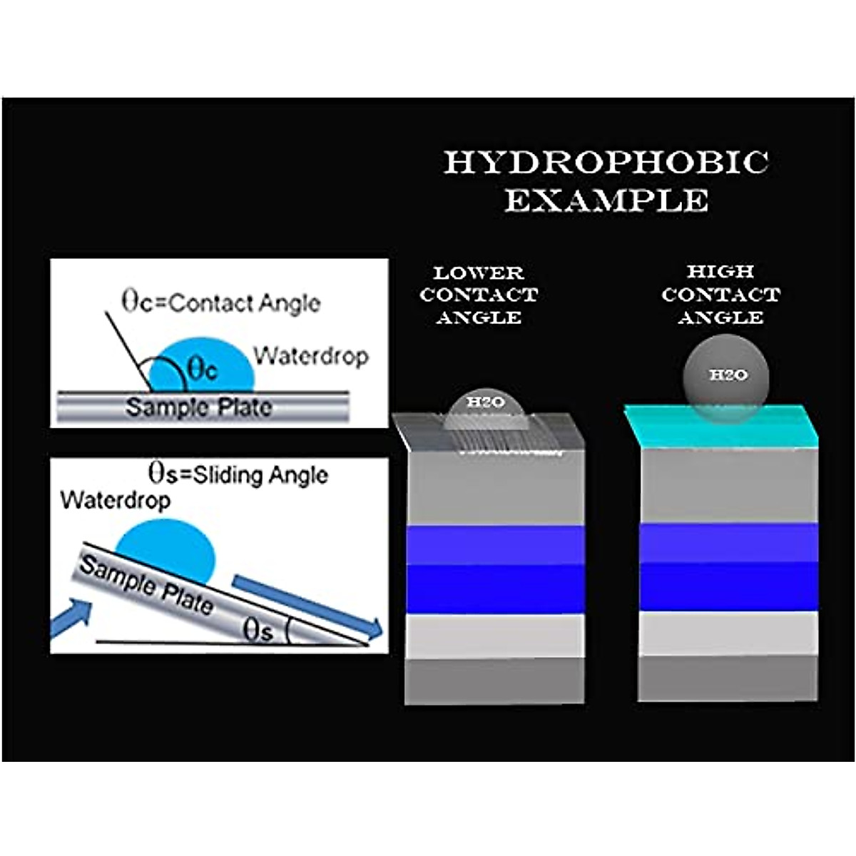 Auto Shield IX 30mL DIY Kit - Genuine Nano Ceramic Coating for Paint, Metal and Plastic, Hydrophobic and Scratch-Resistant Barrier with Long-Lasting Benefits