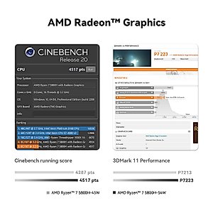 Beelink SER5 MAX Mini PC, AMD Ryzen 7 5800H (8C/16T, up to 4.4GHz), 32GB RAM DDR4 1TB NVME M.2 SSD, Mini Desktop Computer Support 4K@60Hz/WiFi6/BT5.2/DP1.4/HDMI/Type-C/Gaming PC