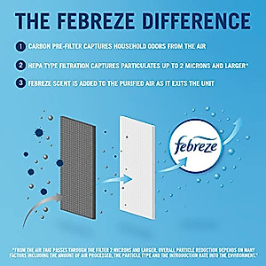 Febreze HEPA-Type Air Purifier, Small Room, FHT170W , white