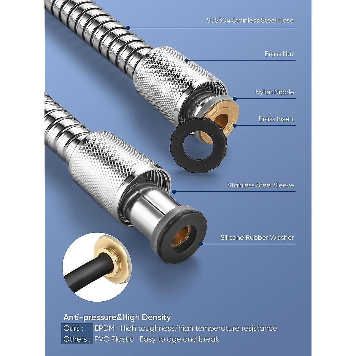 Heemli 12 Inch Rain Shower Head - High Pressure Shower Head, Dual Shower Heads with 8 Modes Handheld Spray Combo - Upgrade Extension Arm Height Adjustable, Chrome