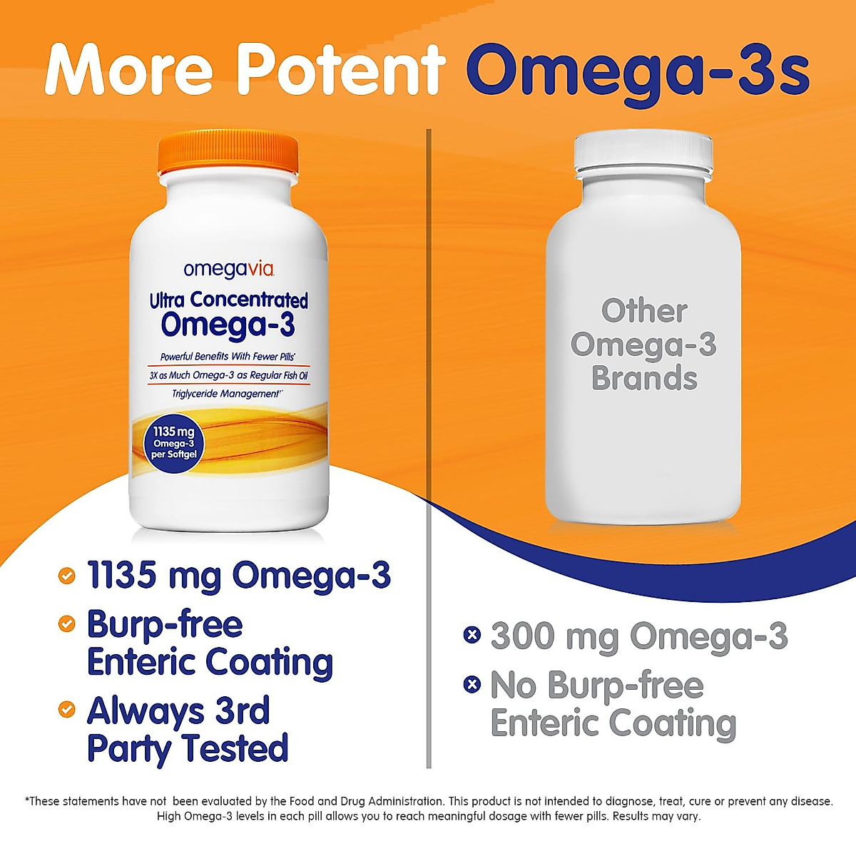 OmegaVia Ultra Concentrated Omega 3 Fish Oil Burpless, 60 Softgels, Triple Strength Omega 3 Fish Oil Supplements, 1135 mg Pure Omega3, No Fishy Burps, High EPA DHA DPA, IFOS 5-Star