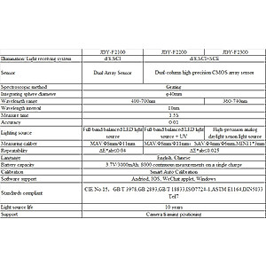 High Precision Automatic Luminance Colorimeter Portable Color Measuring Instrument (JDY-F2200)