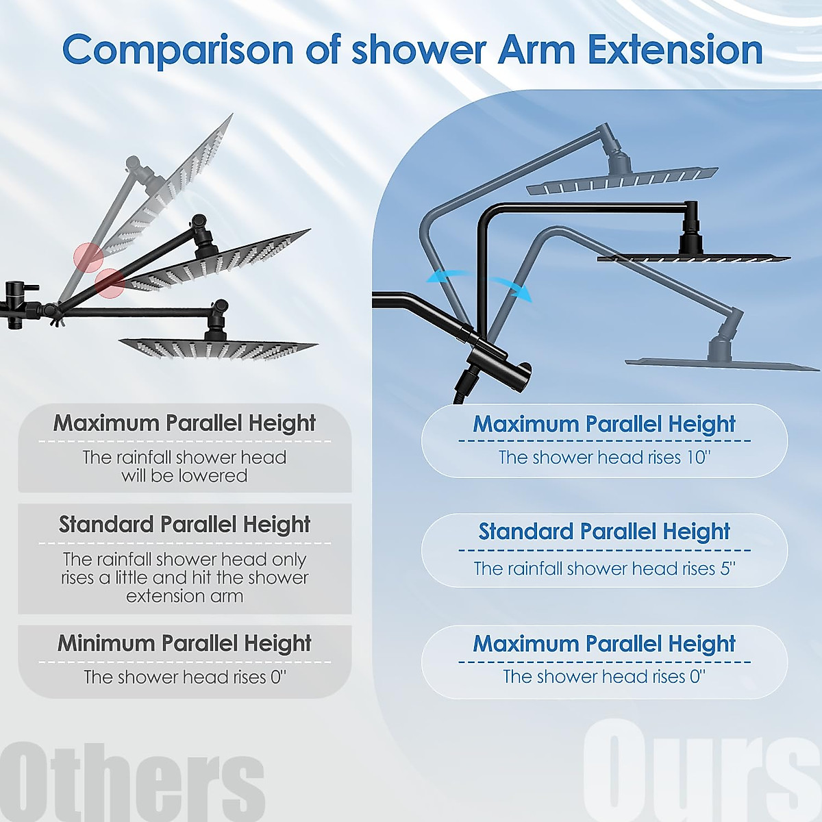 Alesco 10" Shower Heads with Handheld Spray Combo, 12" Extend Shower Arm with 3-Way Diverter Valve, High-Pressure Shower Head and 7-Setting Handheld Shower Head, Dual Shower Heads, Matte Black