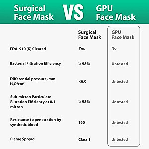 EG ECOGUARD Masks Made in USA, ASTM Level 3 Disposable Medical Grade Procedure Face Mask for Protection, 3-Ply EcoGuard B with Earloop, 50 Pack (Model No.: ECO01)