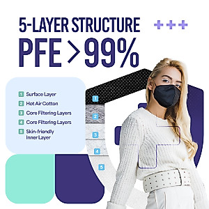 Medtecs KN95 Face Masks Disposable - Individually Wrapped, 5 Ply Protection & Extra Wide Elastic Ear Loops Design, ≧ 95% Filtration Efficiency | Mask Extender included, 50 PC - Black