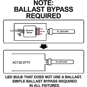 Sunlite GX23 LED Bulb, 2-Pin PLV, 7 Watt, Cool White (4000K), Full 360 Degree Illumination, 13 Watt CFL Replacement (Ballast Bypass Required)