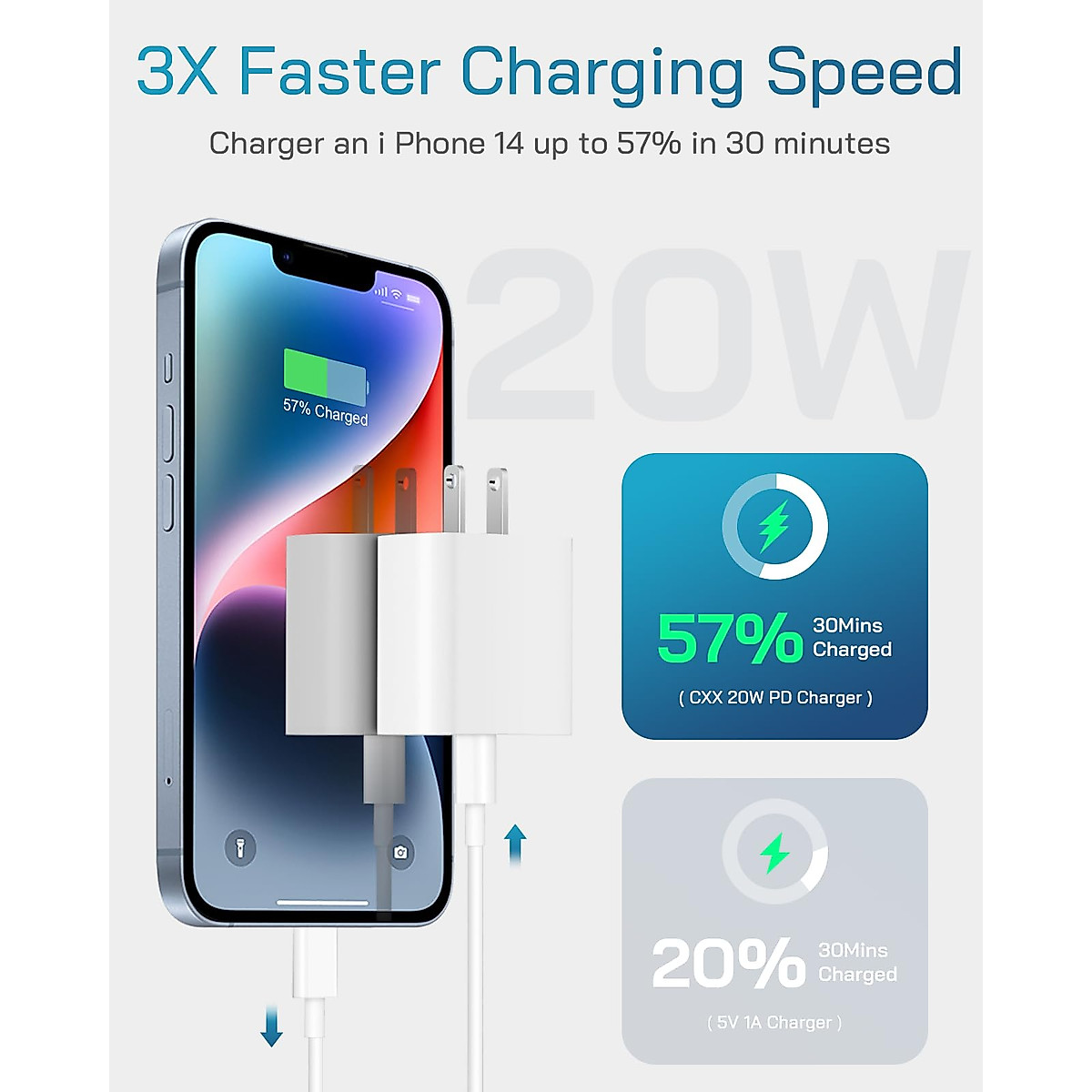 i Phone Charger Fast Charging- 20W USB C Wall Charger Block with 6Ft Charger Cord [MFi Certified] Compatible with IP 14/13/12/11/X Series, i Pad & More [3Pack]