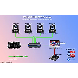 AVKANS NDI Camera, 20X Optical PTZ Camera with Simultaneous HDMI/3G-SDI/IP Streaming for Church Video Production School Events Worship(NDI Approved by Newtek Officially)