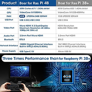 Vemico Raspberry Pi 4B 4GB Kit with 32GB Card 5V3A Power Supply with ON/Off Switch 3 Heatsinks 4K Micro HD Out Cables Pi4 Case Cooling Fan