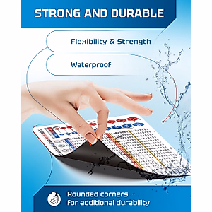 Useful Magnets Convenient Guide Chart | Comprehensive Reference Tightening Torque Chart for SAE & Metric Bolts | Wrench Interchange Magnet Waterproof Poster 8" X 5.5"