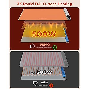 FEPPO Food Warming Mat, Upgrade High-tech Graphene Heating Film, Fast Full Surface Electric Warming Tray with 6 Level Adjustable Temperature and 6 Hours Timer, Roll Up Food Warmers for Parties Buffet