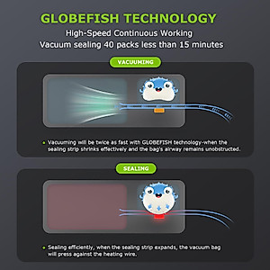 Bonsenkitchen Vacuum Sealer Machine, Powerful Food Sealer with 5 Modes, Built-in Cutter & Bag Storage,Globefish Technology for High-Speed Continuous Working, Include 1 Bag Roll, Stainless Steel