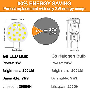 G8 LED Bulb Dimmable 3W Disc Puck Light Bulbs 20W-25W Halogen Bulb Equivalent, T4 JCD Type Bi-Pin Base, 120V Daylight White 6000K for Under Counter Kitchen Lighting, Under Cabinet Light (8 Pack)