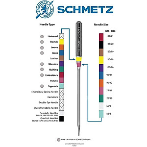 SCHMETZ Microtex Sharp Sewing Machine Needles - Quilting & Topstitching Supplies, Size 80/12, 5-Needle Card, Pack of 5