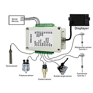 Analog to Nmea 2000 Converter NMEA2000 Converter 9‑32V DC Waterproof Converter Box Convert Sensor Singal to NMEA2000 IP67 for Boat Yacht