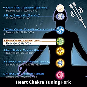 OM 136.1 Hz Tuning Forks for Healing Chakra Tuning Forks Weighted Angel Tuning Forks Medical Sonic Slider Tuning Fork 136.1hz Frequency Generator for Healing Yoga