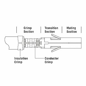 iCrimp SN-48B Pin Crimping Tools 3.96/4.8/5.08/6.3 mm 26-16AWG Crimper 0.14-1.5mm² for Dupont & JST-SM Molex Connectors and Terminals