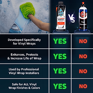 Rev Auto Vinyl Wrap Car Wash Soap Kit - Includes 64oz Car Wash Soap For Vinyl Wrap & Microfiber Wash Mitt | Works in Foam Cannon & Bucket Washes | pH-Balanced, Safe For All Finishes